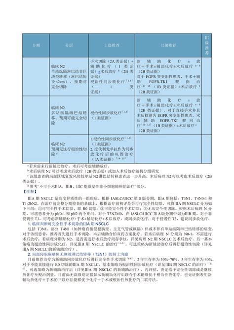 Csco非小细胞肺癌诊疗指南（2020版） 指南•规范•共识 药讯中心 湖南药事服务网