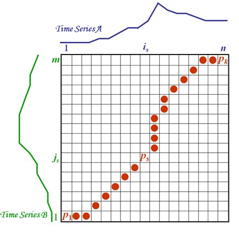 reverse engineering dynamichedge s alpha curves part 1 of 3 dynamic