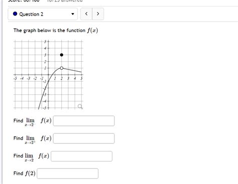 Solved The Graph Below Is The Function F X Chegg Com