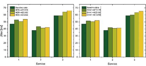 Figure From A Research On The Impact Of Encryption Algorithms On The