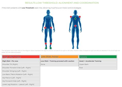 Movement Screening Services Back In Motion Physiotherapy In Norfolk