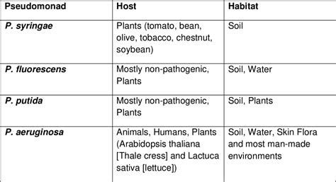 Table 11 From Quantum Pathogen Evolution By Integron Mediated Effector