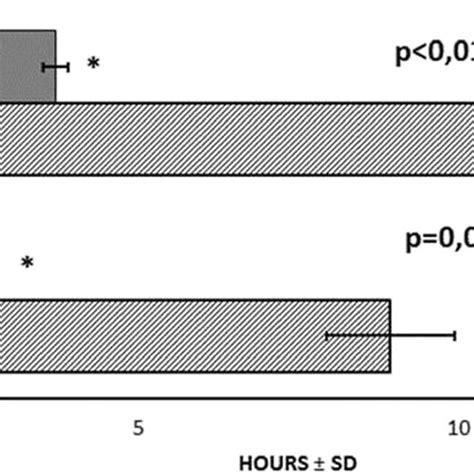 Scalp Nerve Block Using The Pinoski Technique—supratrochlear And Download Scientific Diagram