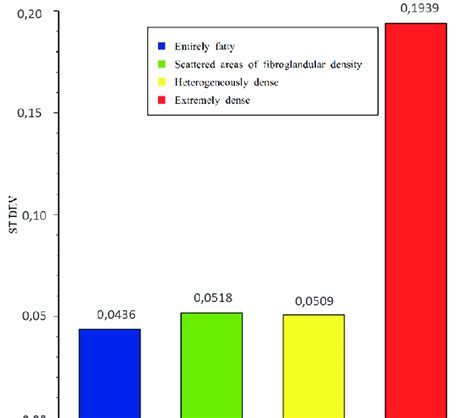 Standard Deviation For The Different Type Of Density Download Scientific Diagram