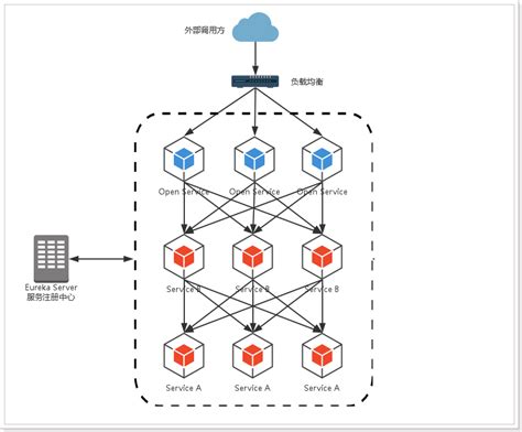 Zuul网关 Demo 入门笔记zuul Demo Csdn博客