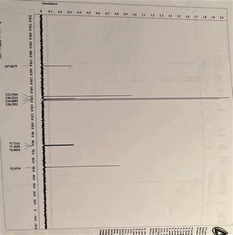 determine the compound based on the spectra and