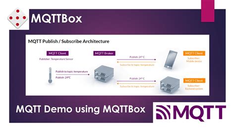 Mqtt Demo Mqttbox Youtube