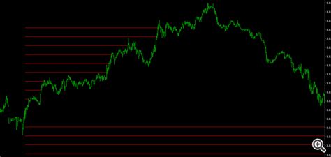 Draw Trend Line With End Trends Mql4 And Metatrader 4 Mql4 Programming Forum