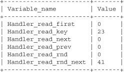 How Can I Optimize MySQL Query Event If It Have Index