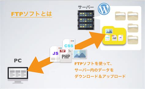 ftpソフト（ファイル転送）filezillaの設定方法【エックスサーバー】｜diy lifestyle creation