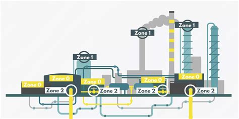 Hazardous Area Classifications Common Errors And How To Avoid Them