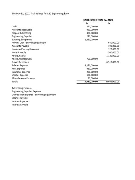 Accounting Practice Pdf Expense Depreciation