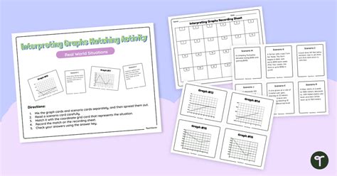 Interpreting Graphs On The Coordinate Plane Matching Activity Teach Starter