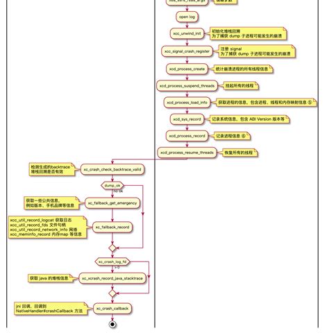 Xcrash 分析 Yxhuang