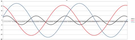 Does A Rotating Accelerometer Moving Linearly Measure Linear Velocity