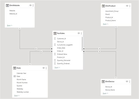Bar Is Not Showing Proper Values When Filtering Ba Microsoft Fabric Community