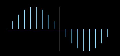 Github Turangarusso Wwdc Sampling App Wwdc Submission