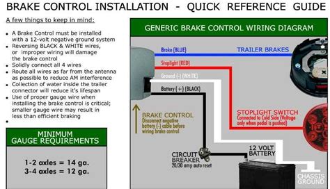How To Wire An Impulse Brake Controller Step By Step Diagram Guide