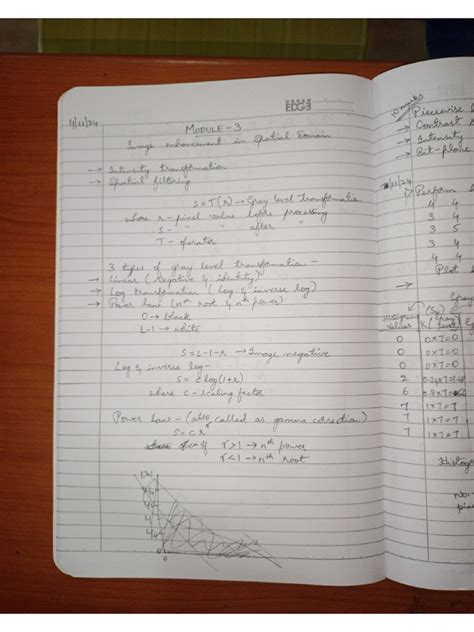 dip notes pdf