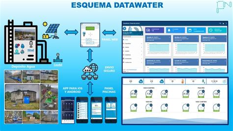 Big data en Atlas para monitorizar el agua simplificar la fabricación