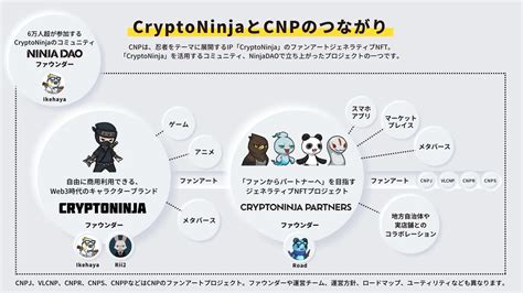 【cnp×ふるさと納税】ふるさとcnpのやり方を解説