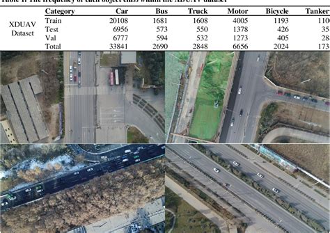 Table 1 From Object Detection By The Combination Of Generic Roi Extractor And Dynamic R Cnn With
