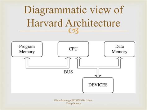 Von Neumann Vs Harvard Architecture PPTX