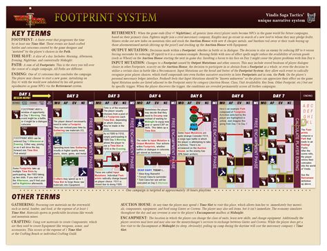 Tactical RPG Development Thread R StrategyRpg