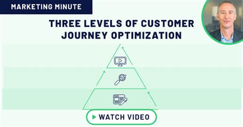 How To Visualize An Account Based Marketing ABM Customer Journey