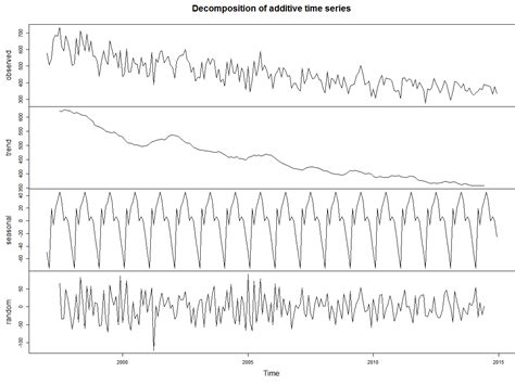 Questions With Answers In POISSON DISTRIBUTION Science Topic