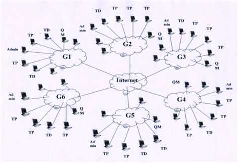 overview of proposed pure p2p computing system download scientific
