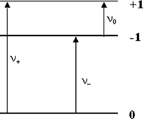 The Diagram Of ¹⁴n Nqr Energy Levels Download Scientific Diagram