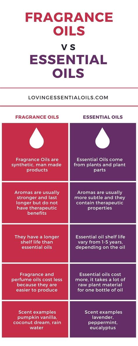 Fragrance Oil Vs Essential Oil What Is The Difference Loving