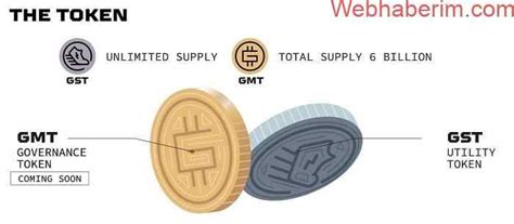 Stepn Ve Gmt Token Nedir Yeni ‘hareket Et Kazan Projesinin Yükselişi