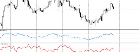 Chiến lược giao dịch theo xu hướng sử dụng ATR và RSI TraderViet