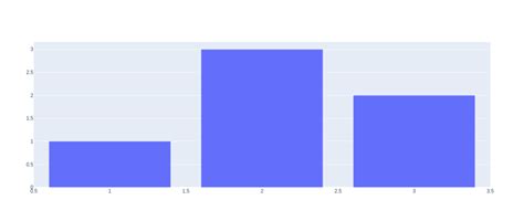 Introdução Ao Plotly Graph Objects Asimov Academy
