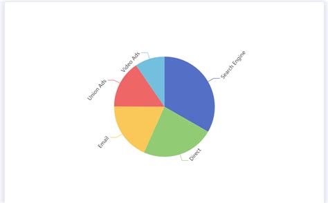 Labels Are Not Rotated On Labelline In Pie Chart When Alignto Edge Option Is Applied