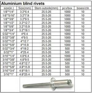 Aluminum Steel Blind Rivets Pop Rivet Price Buy Pop Rivet Pricesteel