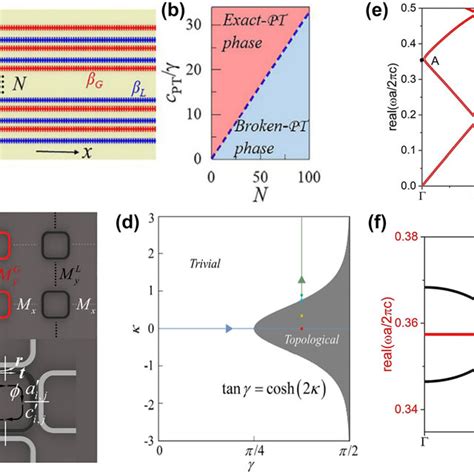 Pdf Advances And Applications On Non Hermitian Topological Photonics
