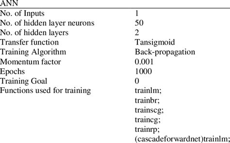 parameters of ann architecture download scientific diagram