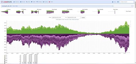 Details About Graph Help LibreNMS Community