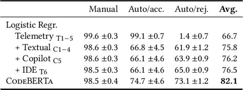 figure 1 from a transformer based approach for smart invocation of
