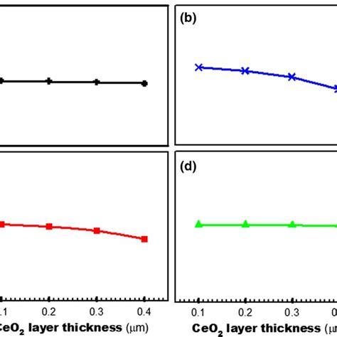 Jsc And η As A Function Of Acceptor Density Na Of The P Si Absorber