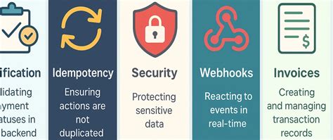 My First Dive Into Real Payments Integration With Paystack And Webhooks Dev Community