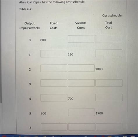 table 4 1 below shows the relationships between labor