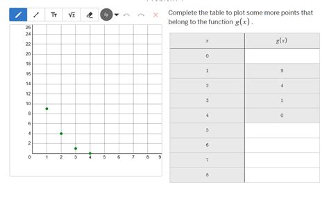 Solved Complete The Table To Plot Some More Points