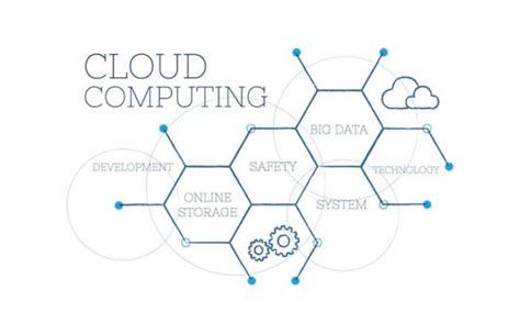 Virtualization In Cloud Computing And Types