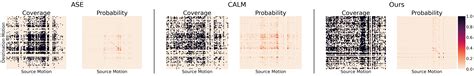 c·ase learning conditional adversarial skill embeddings for physics