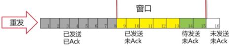 记录TCP window full和TCP zero window报文排查 Pandaho