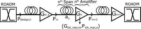 Figure 1 From Optical Power Control To Efficiently Handle Flex Grid